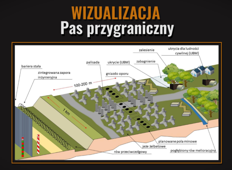 Czym będzie Tarcza Wschód? Wojsko przedstawia założenia - Polon.pl